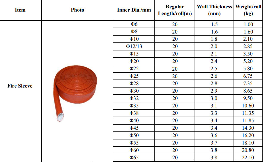 GLASS FIBER SLEEVE PYROJACKET